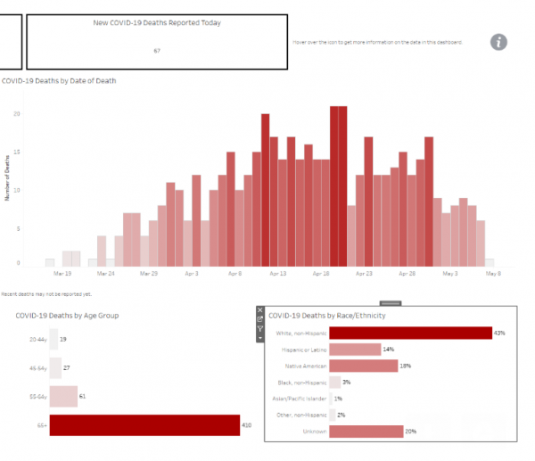 Identifying COVID-19 Deaths in Arizona – AZ Dept. of Health Services ...