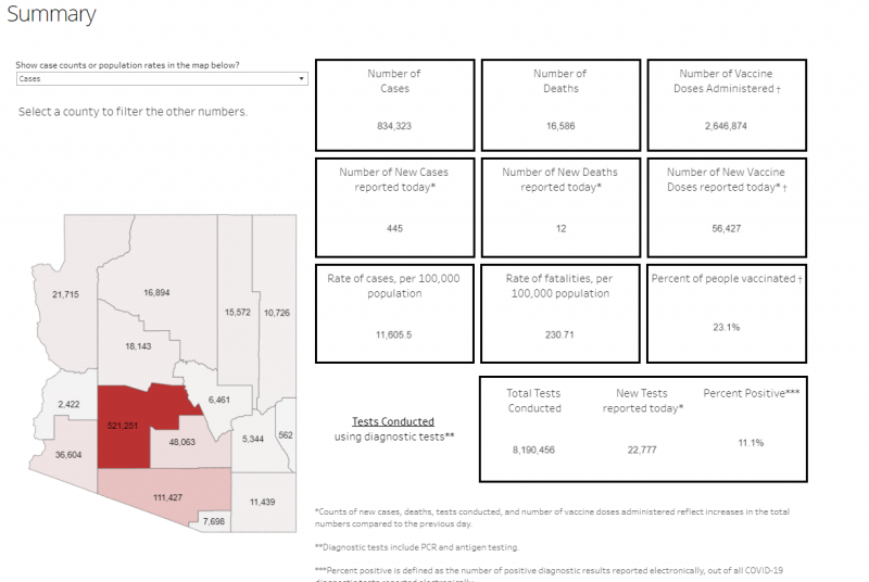 New COVID-19 Data Dashboard Updates – AZ Dept. of Health Services ...