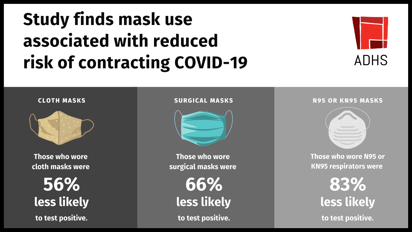 Study finds mask use associated with reduced risk of contracting COVID ...